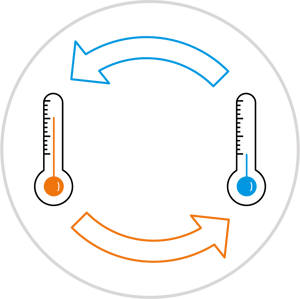Optimising AHU Design for Energy Efficiency & Carbon Footprint