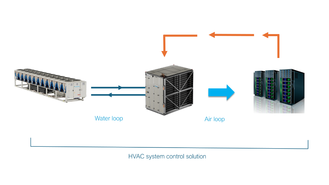 How to choose Air Handling Units for Data Centers